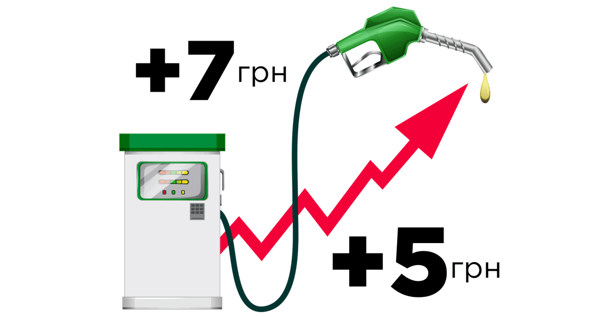 До якої середньої ціни може подорожчати бензин у 2025 році — PMG.ua